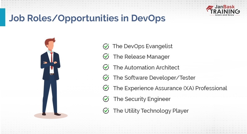 How To Learn DevOps Online? Complete DevOps Tutorial!