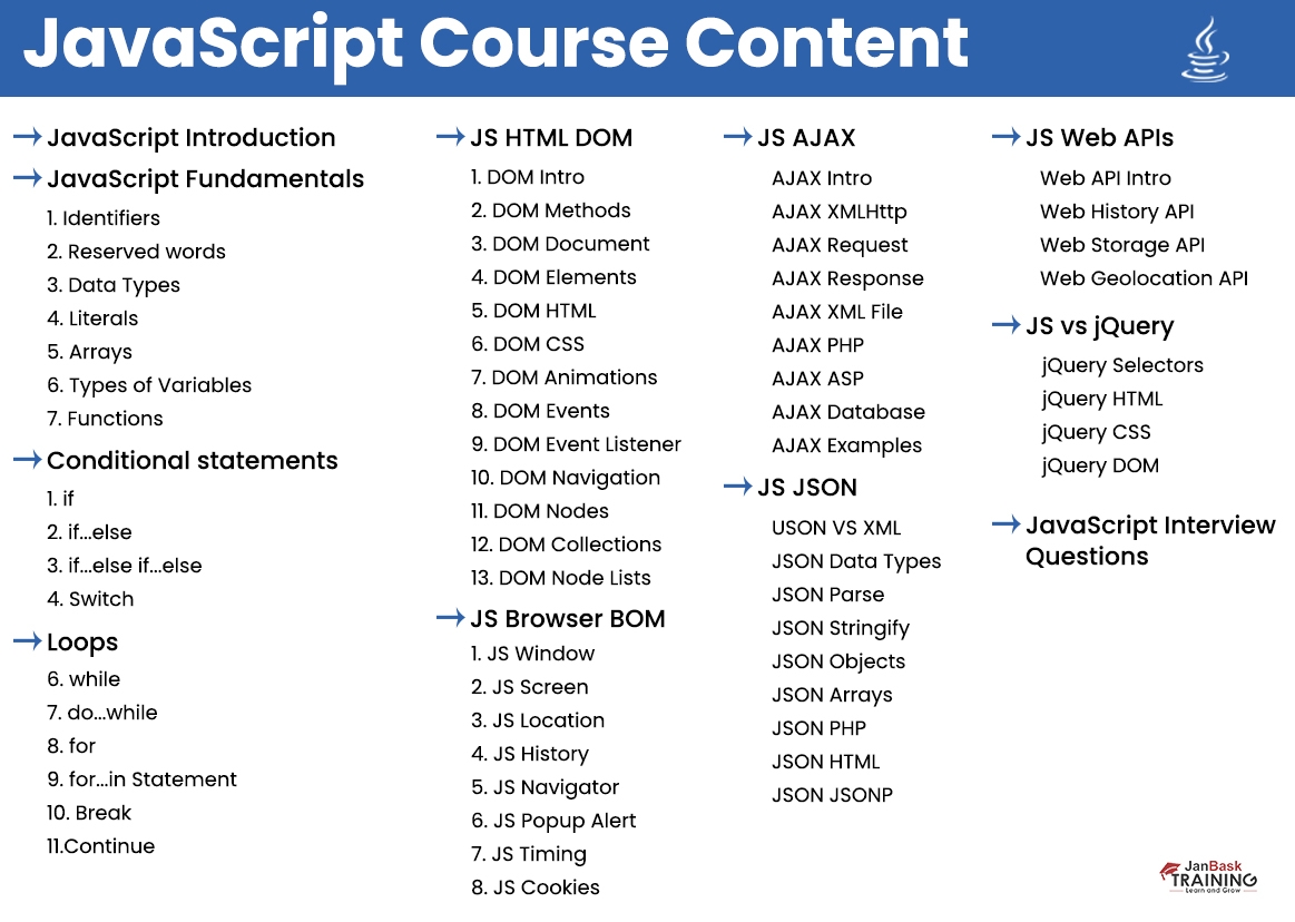 How Long Does It Take To Learn JavaScript To Get A Job 