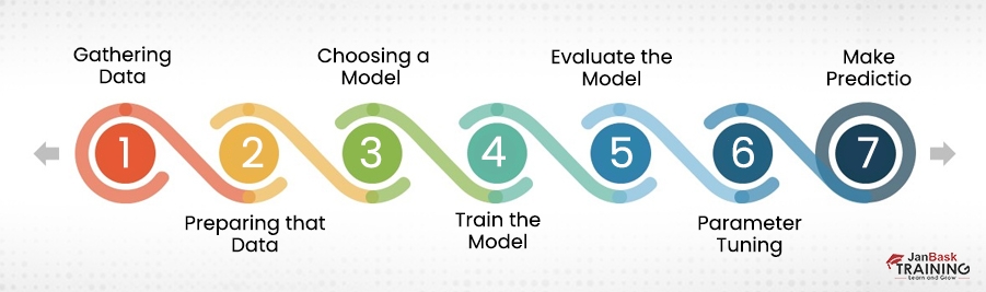 Machine Learning Tutorial For Beginners Experienced Machine Learning Tutorial For Beginners Experienced