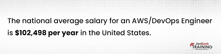 AWS DevOps Engineer Salary| For Freshers & Experienced based on Various Factors