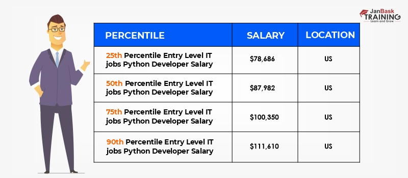 Entry-Level IT Jobs: Launch Your Career in Information Technology