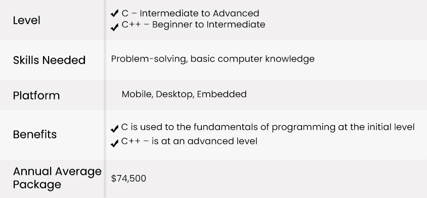 7 Easiest Programming Languages to Make a Growing IT Career With