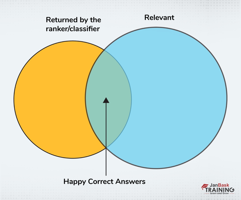 Latest Machine Learning Interview Q/A List (Updated)