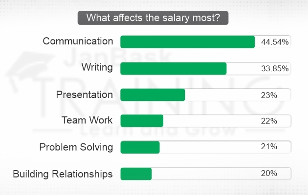 Complete Guide On Salesforce Consultant Salary