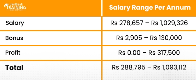 AWS DevOps Engineer Salary| For Freshers & Experienced based on Various Factors