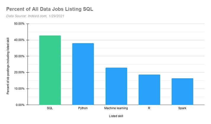 What Is Candidate Key SQL? [Primary Key vs Candidate Key]