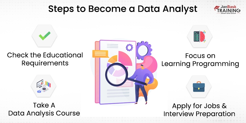 Data Analyst Job Description: Payscale, and Career Opportunities