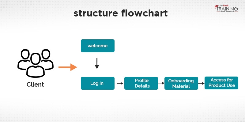 Process Flow Diagram -How To Make Your Product Stand Out