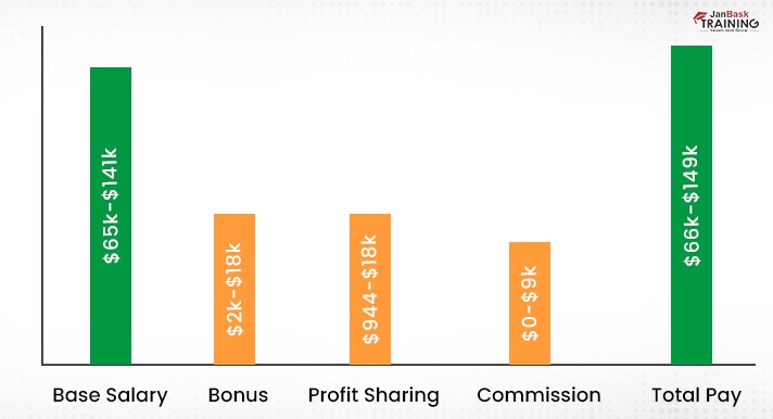 DevOps Engineer Roles and Responsibilities in 2022: Check Here!