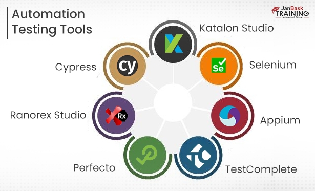 How to Become a Software Tester & Start a Career in Software Testing?