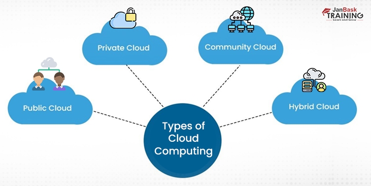 What is salesforce| An Ultimate salesforce tutorial For Beginners