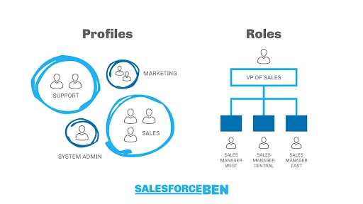 Top 80 Salesforce Interview Questions To Ace Your Interview